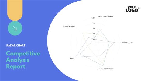 What Is A Radar Chart A Complete Guide 10 Radar Chart Templates