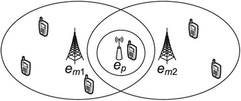 Efficient Coordination Of Almost Blank Subframes With Coupling Macro