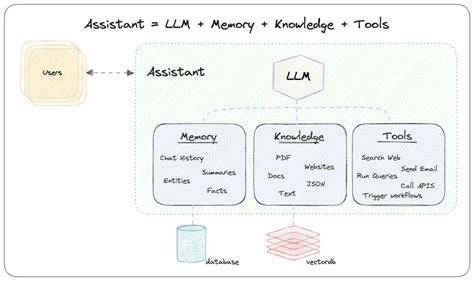 Build Fast With Ai On Linkedin Opensource Phidata Llm Ai Nlp