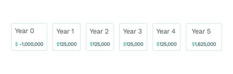 What Is The IRR Formula And Why It Matters For Real Estate Investments