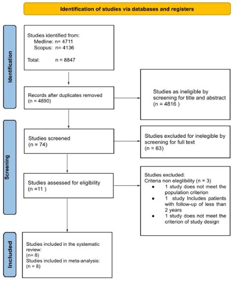 Workflow Process Download Scientific Diagram