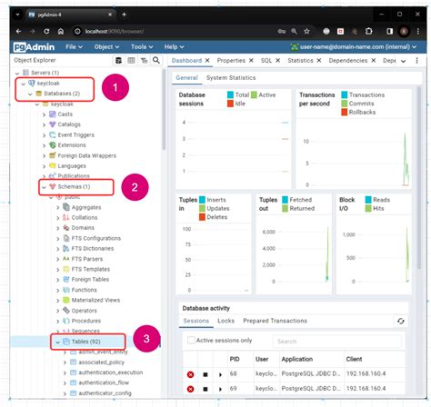 Keycloak And Postgresql Stack Overflow