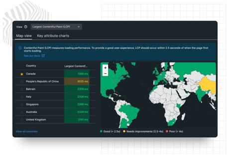 Browser Monitoring New Relic