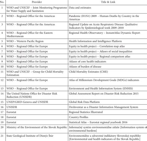 List Of The Analysed Web Mapping Applications Download Scientific Diagram