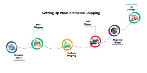WooCommerce Shipping Tutorial The Ultimate Guide