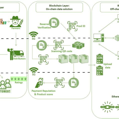 Multi Blockchain Structure Based On Iot And Smart Contract System