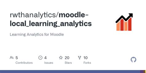 Github Rwthanalyticsmoodle Locallearninganalytics Learning