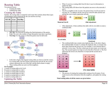 Aktu Computer Networks Notes Unit 3pdf