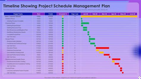 Managing Project Lifecyle Process Powerpoint Presentation Slides PPT Sample
