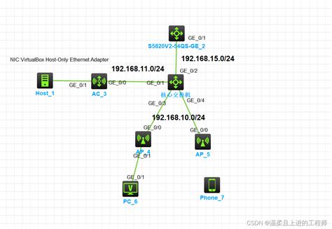 H3c 无线本地转发配置及原理h3c 本地转发 Csdn博客