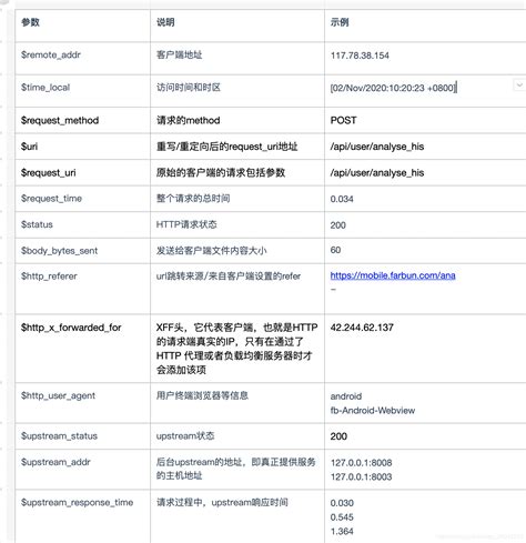 Flumekafka Nginx日志系统搭建完整流程nginxflumekafka Csdn博客