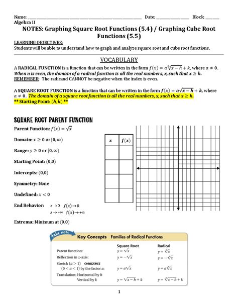 Algebra Ii Graphing Square And Cube Root Functions 54 And 55 Notes