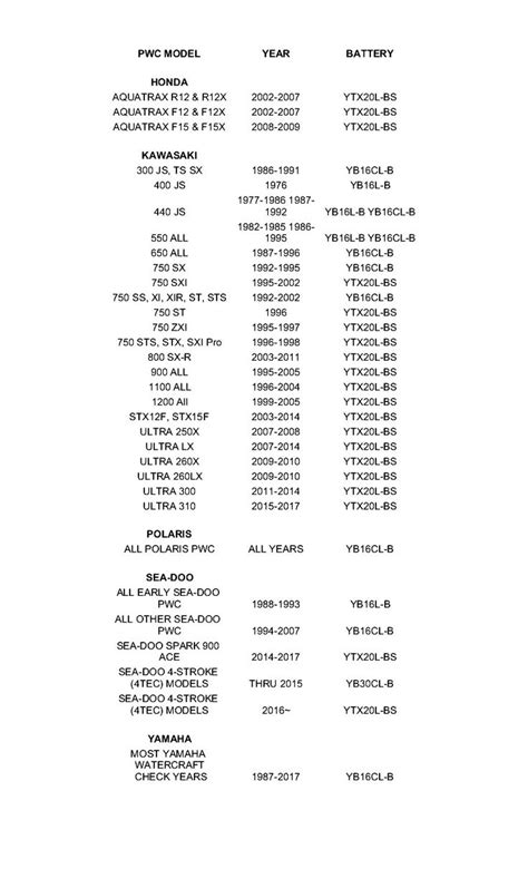Yamaha Jet Ski Fault Codes List