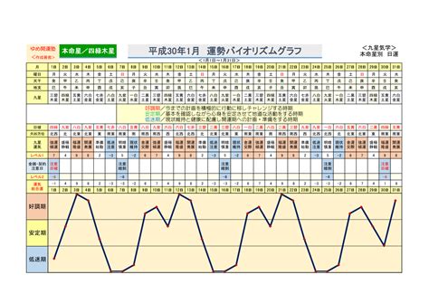4四緑木星／運勢開運グラフ 運勢開運バイオリズムグラフ＆新開運カレンダー