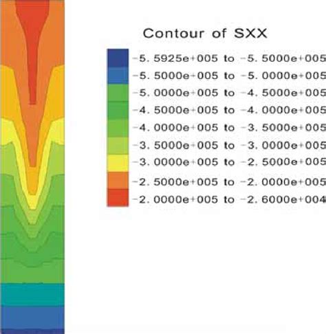 The Horizontal Soil Pressure Acting On The Pile Unit Pa Download Scientific Diagram