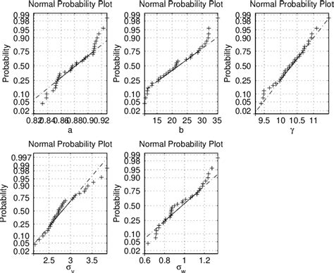 Figure 1 From Fast Simulated Annealing In R D With An Application To