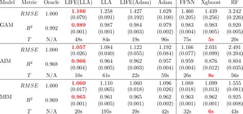 Regression On Simulated Data Laplace Distribution Download