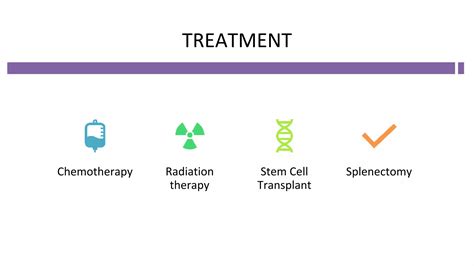 Leukemia Presentation Ppt