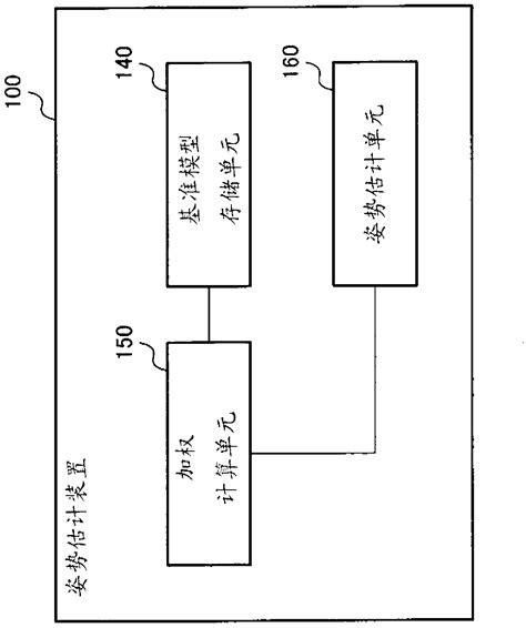 Posture Estimation Device Posture Estimation System And Posture Estimation Method Eureka