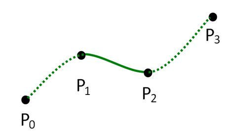 C How Can I Generate A Spline Curve Using Glmgtxspline