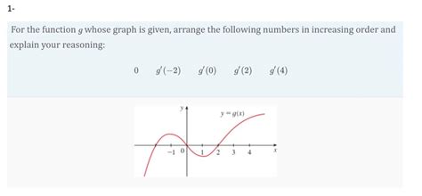 solved for the function g whose graph is given arrange the