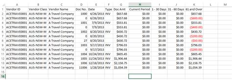 Deploy Historical Aged Trial Balance Reports To Excel In Dynamics Gp Encore Business Solutions