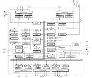 ATmega32u4 Pinout Specification Datasheet