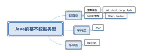 Java的基本数据类型及其封装类 凌倾 学无止境 博客园