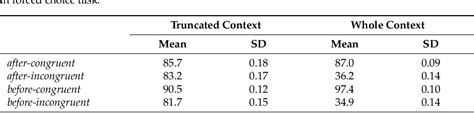 Table 1 From Understanding Temporal Relations In Mandarin Chinese An