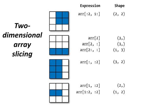 Numpy Numerical Python Ppt Download