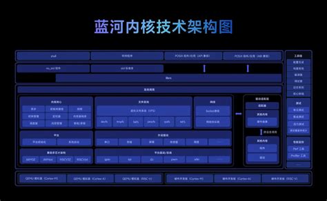 Vivo开源全栈rust语言操作系统“蓝河”（blueos）系统内核 热点资讯 安兔兔