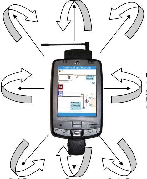 The Tilting Movements Supported By The Prototype Download Scientific Diagram