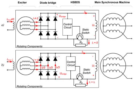 Schematic Diagram Of Pc Avr A Synchronous Generator Circuit Diagram