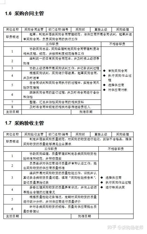 这才叫采购管理制度我那顶多是出洋相难怪人家能当采购总监 知乎