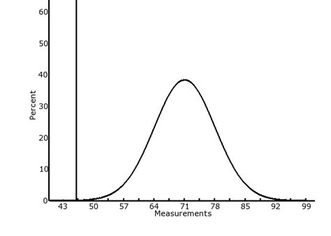 Statistics Bell Curve Ms Real S 1st Grade Classroom
