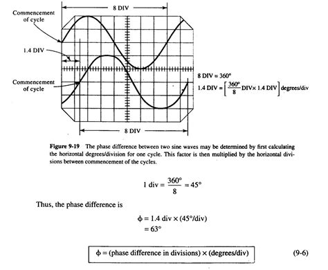 Solved A KHz Triangular Wave With A Peak Amplitude Of Chegg