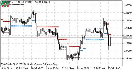 nrtr mt5 indicator chart line chart diagram