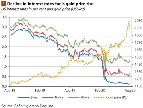 Los Precios Del Oro Y De La Plata Se Han Colocado En Tendencia Alcista