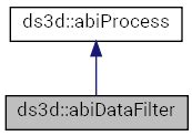 Nvidia Deepstream Sdk Api Reference Ds D Abidatafilter Class Reference Nvidia Docs