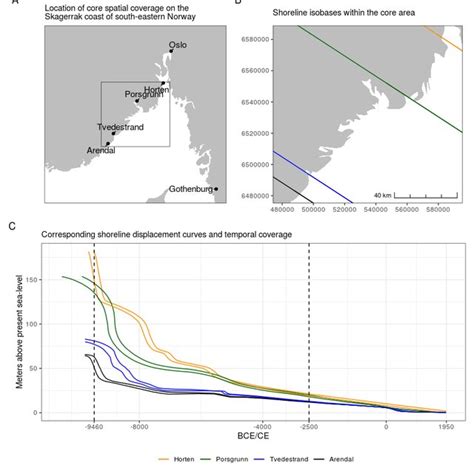The Spatial And Temporal Coverage For Which The Package Was Developed