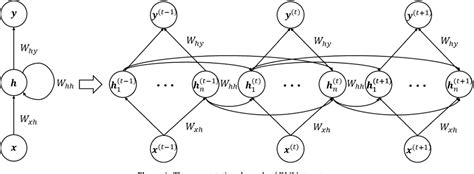 Figure 1 From Aggregated Electric Vehicle Fast Charging Power Demand Analysis And Forecast Based