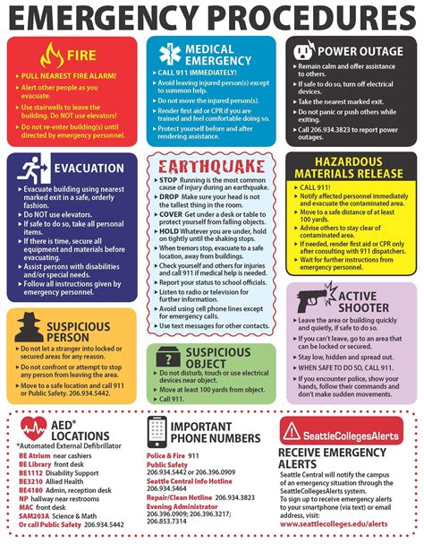 Procedures Manual