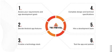 How To Develop An Android App A Complete Guide