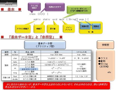 「c言語・java」の自作マニュアル その10 Mino散歩