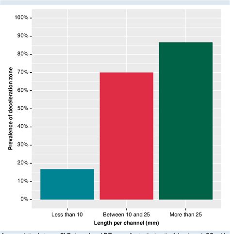 Figure 1 From Non Invasive Detection Of Slow Conduction With Cardiac Magnetic Resonance Imaging
