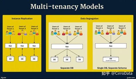 Cirrodata数据库的多租户技术 知乎