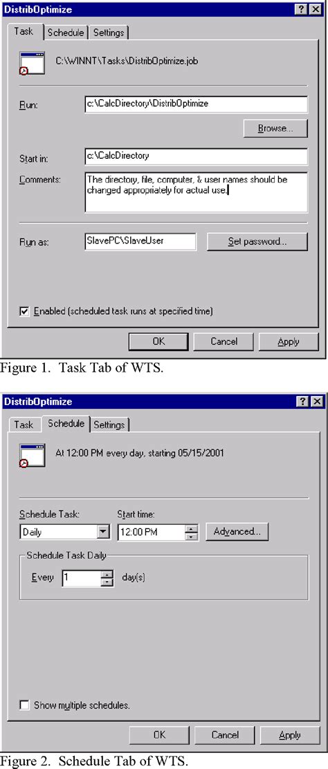 Figure 1 From Simple And Effective Distributed Computing With A Scheduling Service Semantic