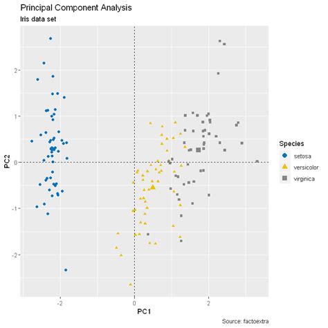 R语言 R语言pca分析教程 Principal Component Methods In Rpca Sclass In R Csdn博客