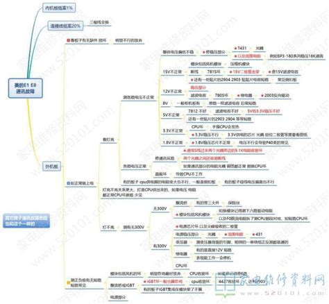 美的空调出现E1和E8故障代码的维修思路 家电维修资料网