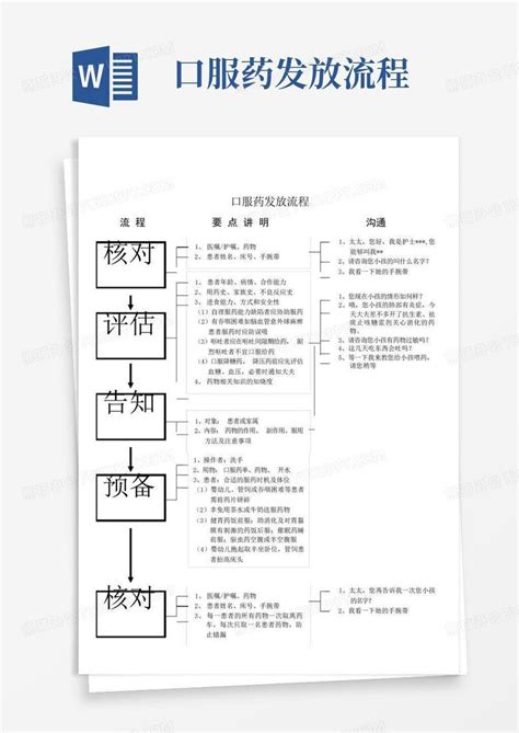 口服药发放流程Word模板下载 编号qowvbmgx 熊猫办公